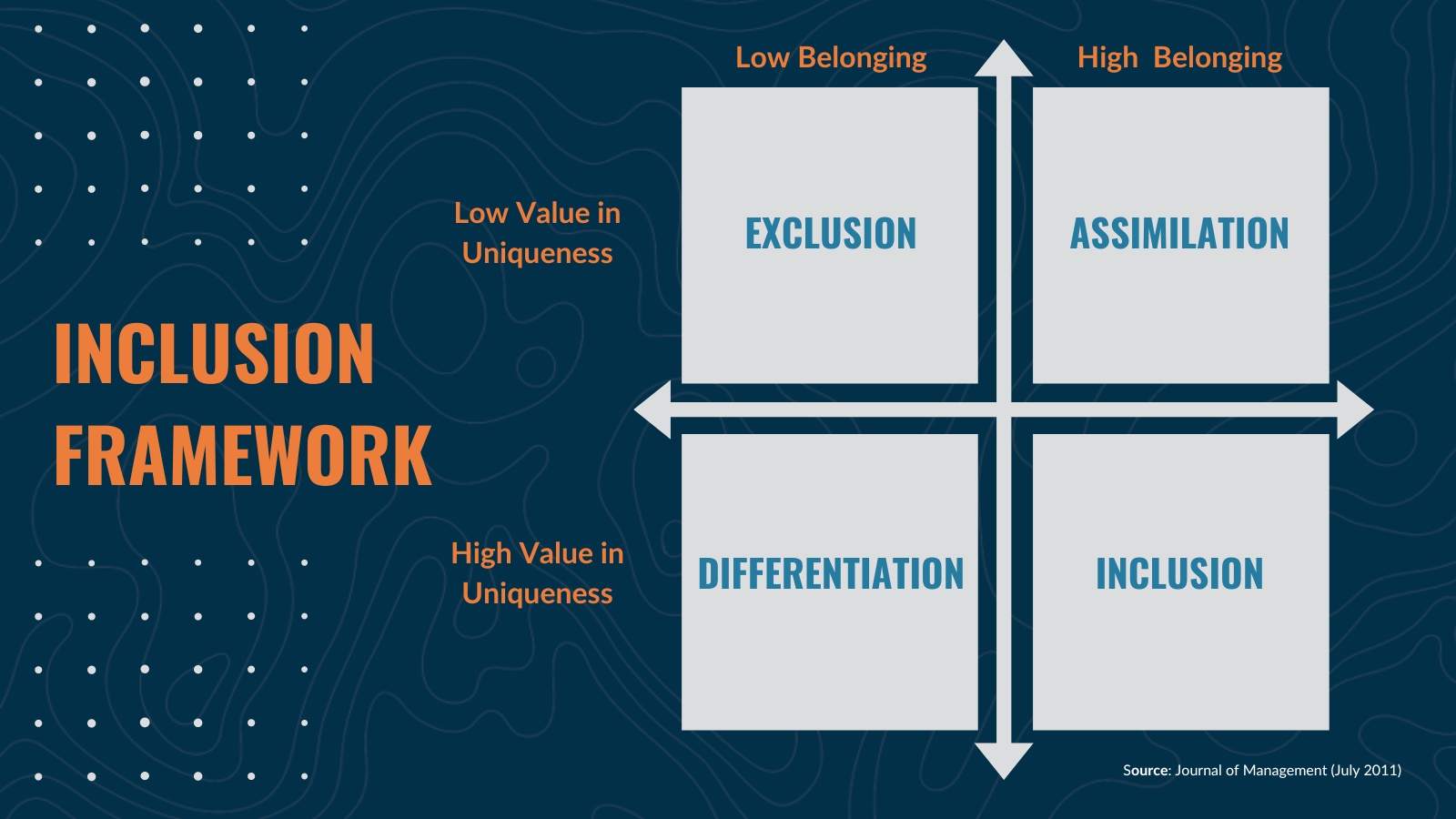 The Inclusion Framework: Creating an Inclusive Company Culture